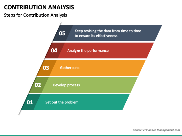 Contribution Analysis PowerPoint and Google Slides Template - PPT Slides