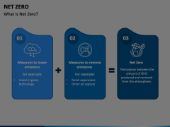 Net Zero PowerPoint and Google Slides Template - PPT Slides