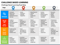 Challenge Based Learning PowerPoint and Google Slides Template - PPT Slides