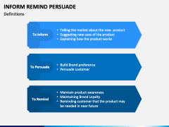 Inform Remind Persuade PowerPoint and Google Slides Template - PPT Slides