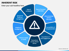 Inherent Risk PowerPoint and Google Slides Template - PPT Slides