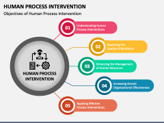 Human Process Intervention PowerPoint and Google Slides Template - PPT Slides