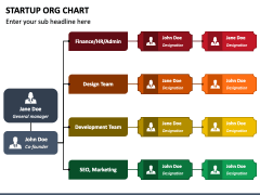 Startup ORG Chart for PowerPoint and Google Slides - PPT Slides