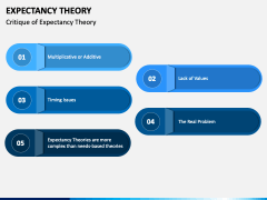 Expectancy Theory PowerPoint and Google Slides Template - PPT Slides