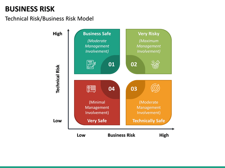 Business Risk PowerPoint Template | SketchBubble