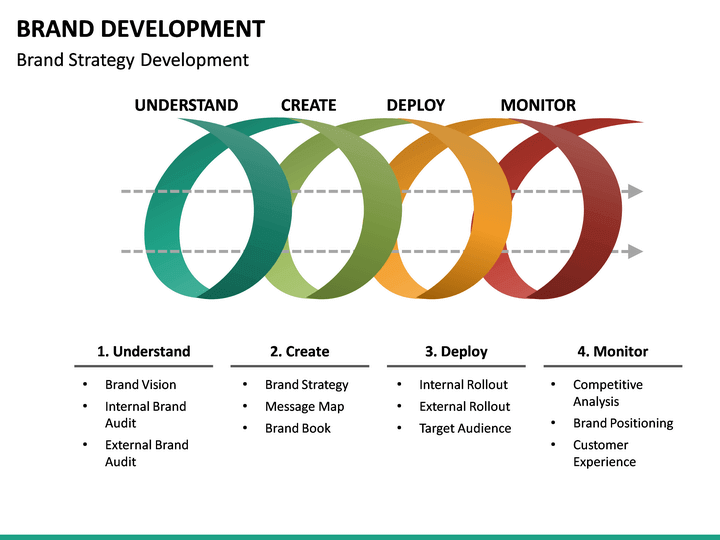 Brand Development PowerPoint Template | SketchBubble