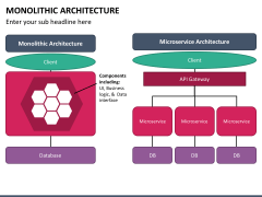 Monolithic Architecture PowerPoint and Google Slides Template - PPT Slides