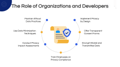 Digital Privacy PowerPoint and Google Slides Template - PPT Slides