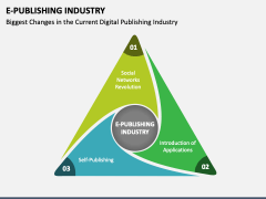 E-Publishing Industry PowerPoint and Google Slides Template - PPT Slides