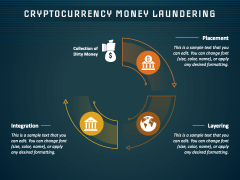 Free Cryptocurrency Presentation Theme for PowerPoint and Google Slides