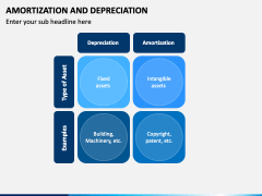 Amortization and Depreciation PowerPoint and Google Slides Template ...