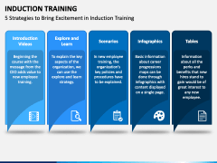 Induction Training PowerPoint and Google Slides Template - PPT Slides