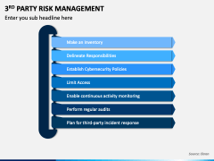 3rd Party Risk Management PowerPoint and Google Slides Template - PPT ...