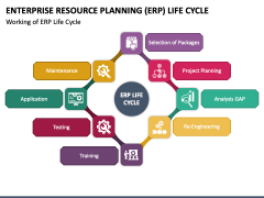 Enterprise Resource Planning (ERP) Life Cycle PowerPoint and Google ...