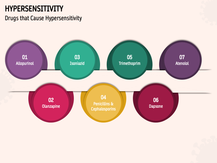 Hypersensitivity PowerPoint and Google Slides Template - PPT Slides