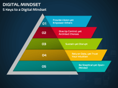 Digital Mindset PowerPoint and Google Slides Template - PPT Slides