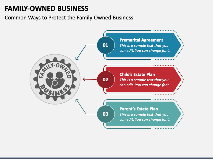 Family-Owned Business PowerPoint and Google Slides Template - PPT Slides