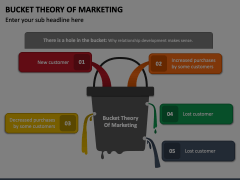 Bucket Theory of Marketing PowerPoint and Google Slides Template - PPT ...