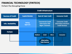 FinTech PowerPoint and Google Slides Template - PPT Slides