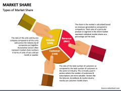 Market Share PowerPoint and Google Slides Template - PPT Slides