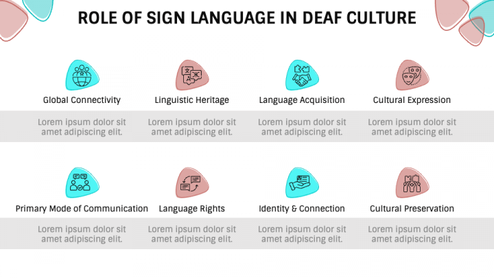 Deaf Culture PowerPoint and Google Slides Template - PPT Slides
