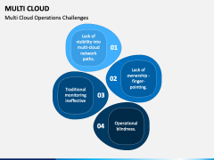 Multi Cloud PowerPoint and Google Slides Template - PPT Slides
