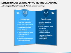 Synchronous Versus Asynchronous Learning PowerPoint and Google Slides Template - PPT Slides
