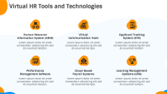 Virtual HR PowerPoint and Google Slides Template - PPT Slides