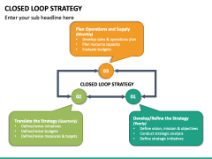 Closed Loop Strategy PowerPoint and Google Slides Template - PPT Slides