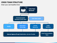 Crisis Team Structure for PowerPoint and Google Slides - PPT Slides