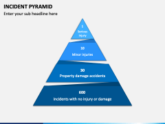 Incident Pyramid PowerPoint and Google Slides Template - PPT Slides