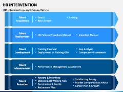 HR Intervention PowerPoint Template - PPT Slides