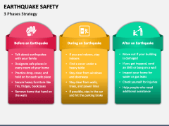 Earthquake Safety PowerPoint and Google Slides Template - PPT Slides