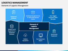 Logistics Management PowerPoint and Google Slides Template - PPT Slides