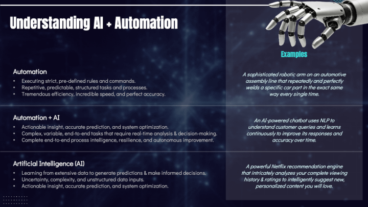 The Future of Work: Ai + Automation PowerPoint and Google Slides ...