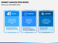 Market Analysis RFM Model PowerPoint and Google Slides Template - PPT ...