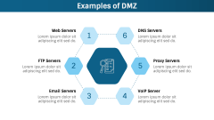 DMZ in Networking PowerPoint and Google Slides Template - PPT Slides