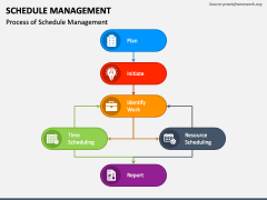 Schedule Management PowerPoint and Google Slides Template - PPT Slides