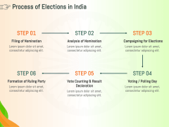 Free - Elections In India PowerPoint Template and Google Slides Theme