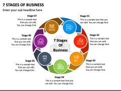 7 Stages of Business PowerPoint and Google Slides Template - PPT Slides