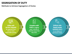 Segregation of Duty PowerPoint and Google Slides Template - PPT Slides