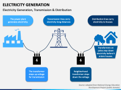 Electricity Generation PowerPoint and Google Slides Template - PPT Slides