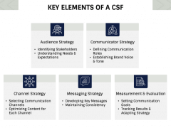 Communication Strategy Framework (CSF) PowerPoint and Google Slides ...