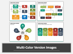 Warehouse Process PowerPoint and Google Slides Template - PPT Slides