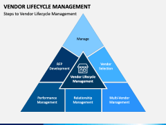Vendor Lifecycle Management PowerPoint and Google Slides Template - PPT Slides