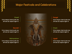 Free - South Indian Culture Presentation for PowerPoint and Google Slides