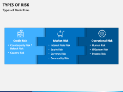 Types of Risk PowerPoint and Google Slides Template - PPT Slides