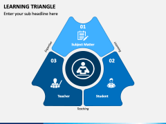 Learning Triangle PowerPoint and Google Slides Template - PPT Slides