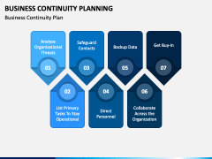Business Continuity Planning PowerPoint and Google Slides Template ...