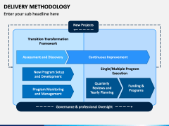 Delivery Methodology PowerPoint and Google Slides Template - PPT Slides